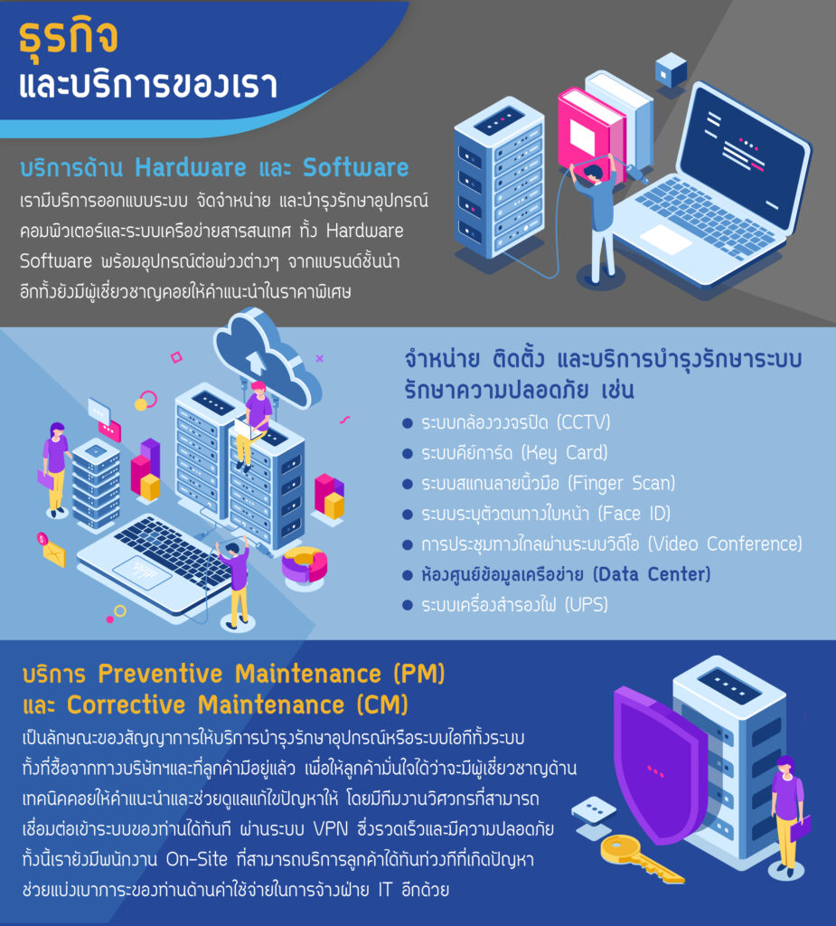 บริการติดตั้ง | ITBT Corporation