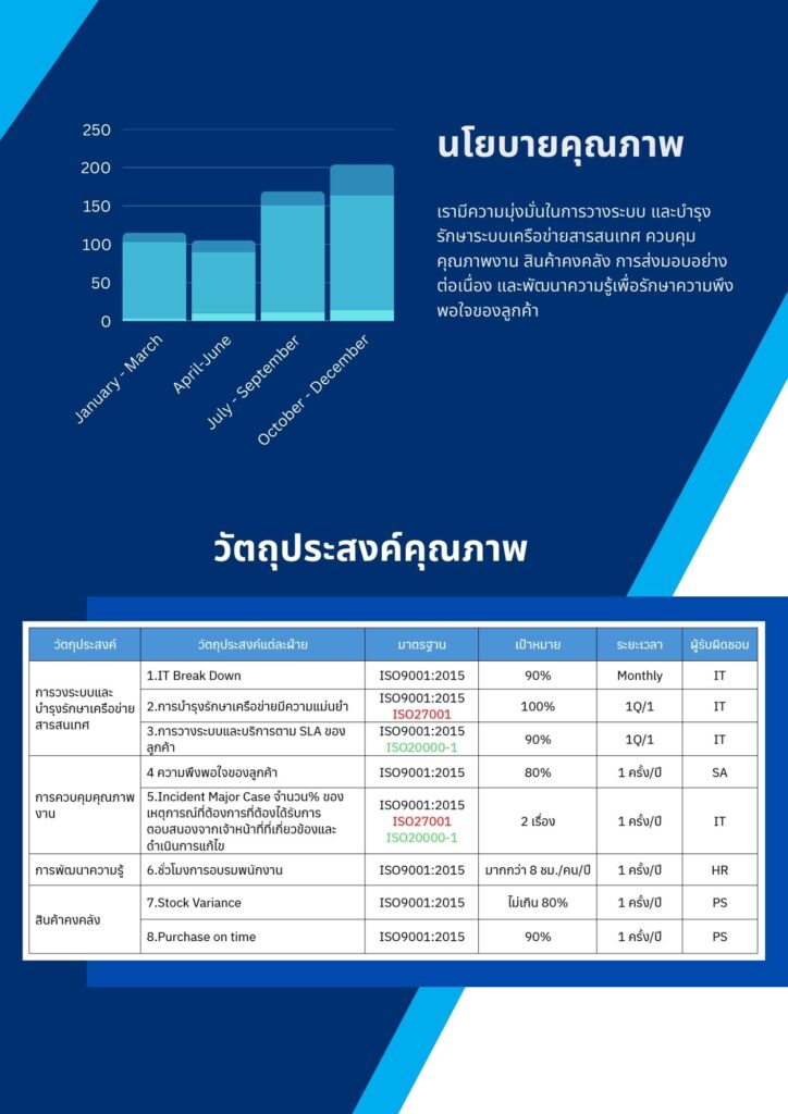 นโยบายและวัตถุประสงค์คุณภาพ | ITBT Corporation