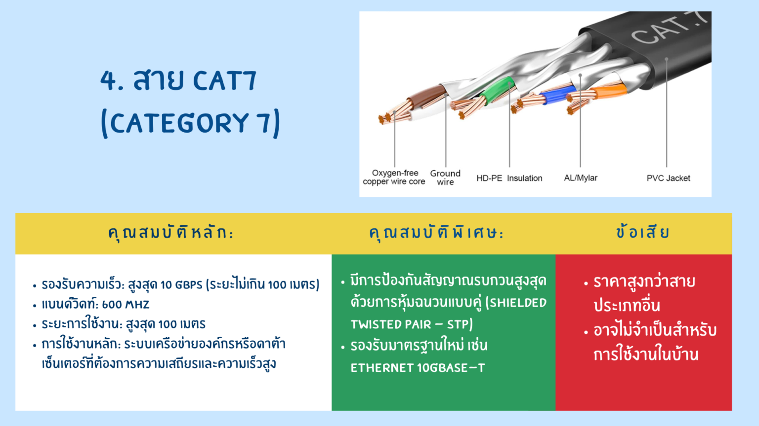 ความแตกต่างระหว่างสายแลน Cat5, Cat5e, Cat6, และ Cat7 | ITBT Corporation